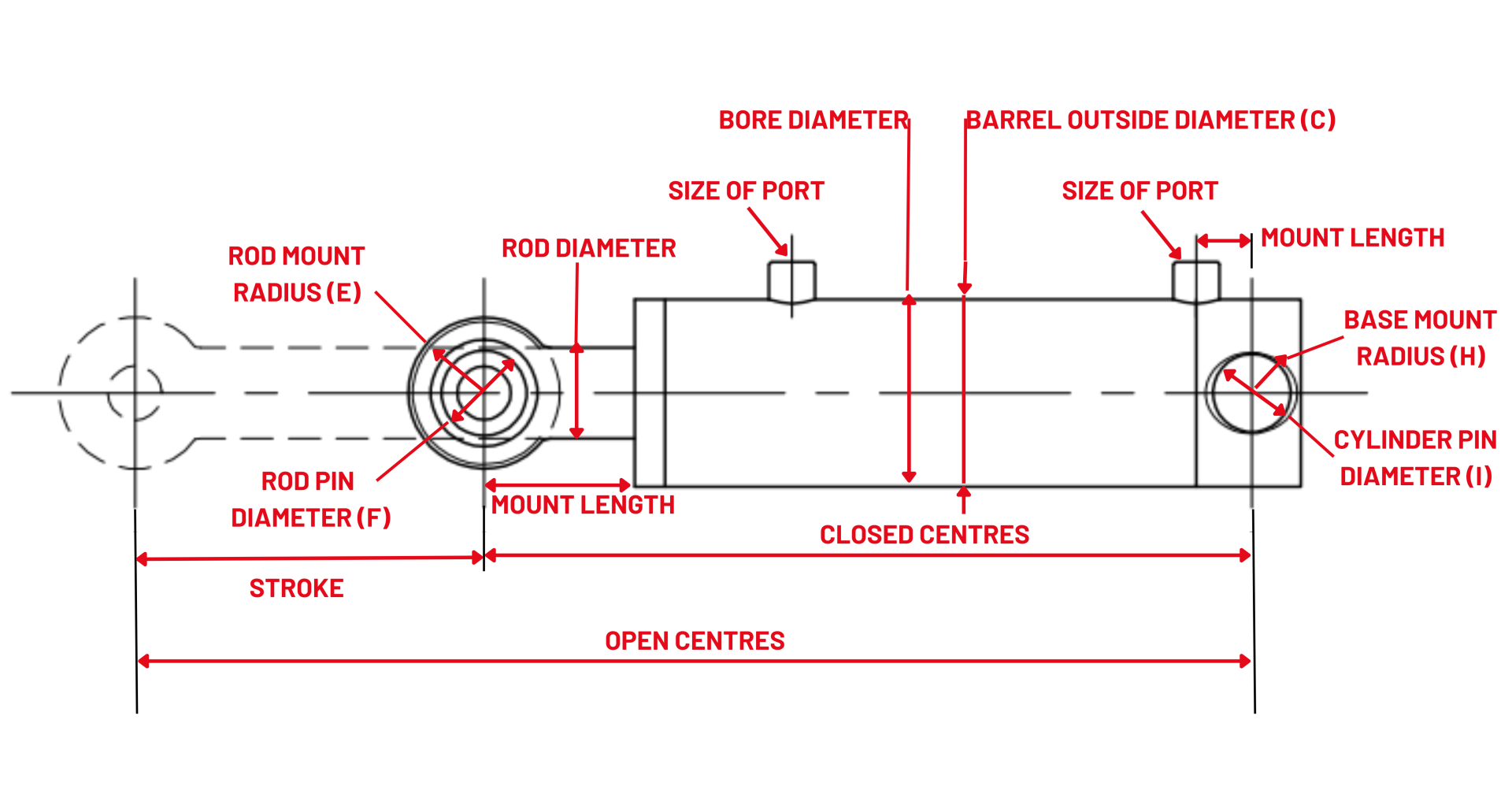 How to Measure a Hydraulic Cylinder | FPE Seals